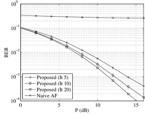 Figure 2 From Joint Source And Relay Matrices Optimization For
