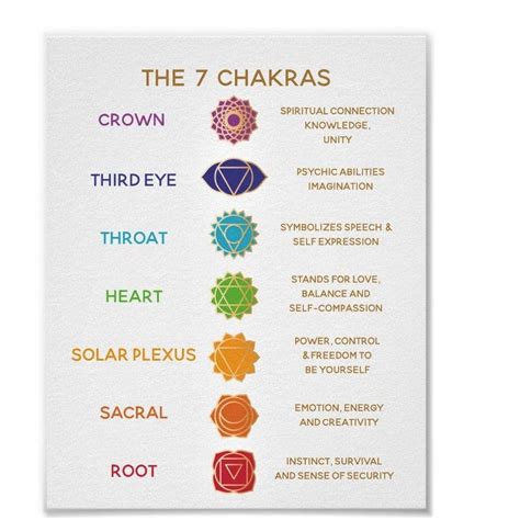 Chakra Colors 7 Chakras Their Color Meanings Artofit
