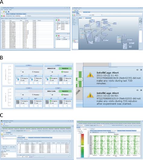 Automated Long Term Behavioral Assay For Cognitive Functions In Multiple Genetic Models Of