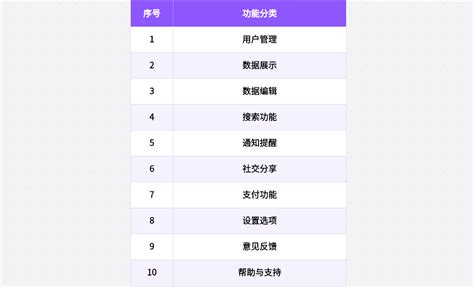 深入了解APP设计规范 个要点轻松拿捏