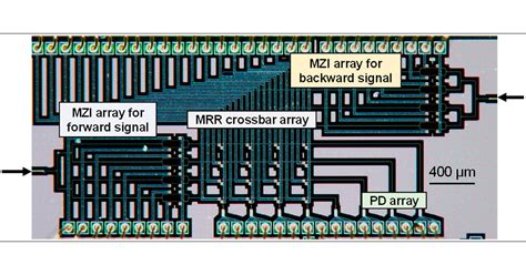 Optical Switch Architecture At Zane Humphrey Blog