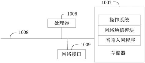 音箱入网方法、音箱及计算机可读存储介质与流程 2