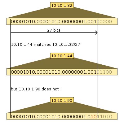 Classless Interdomain Routing CIDR NETWORK ENCYCLOPEDIA