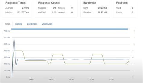Comparing OpenLiteSpeed Vs Nginx Performance Features And More