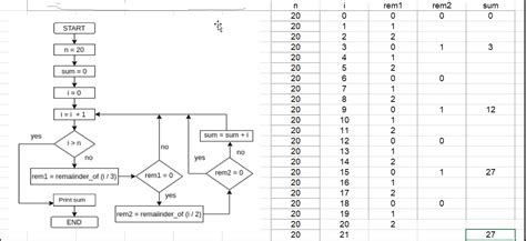 help regarding flowcharts r learnprogramming