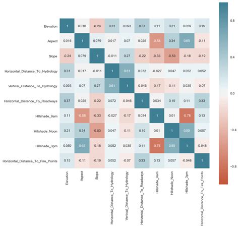 Python How Can I Make My Confusion Matrix Plot Better Stack Overflow