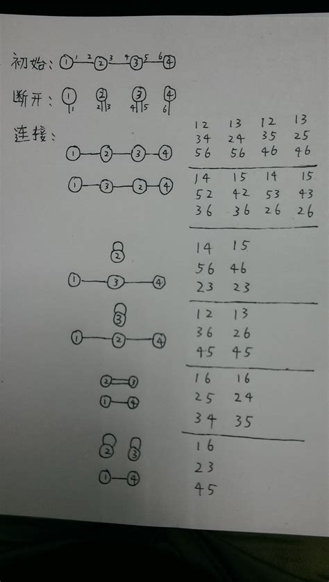最优化方法(optimization Methods)中的modularitylqshanshuo的博客 Csdn博客 最优化方法(optimization Methods)中的modularitylqshanshuo的博客 Csdn博客