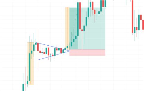 Chart Pattern Series 4 12 Pennant Chart Pattern