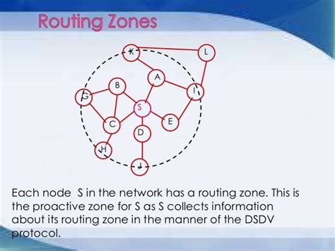 Zone Routing Protocol