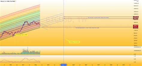 Bitcoin 2025 Price Prediction Samuel Douglas