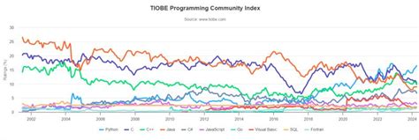Dee Dee Walsh On Linkedin Programming Php