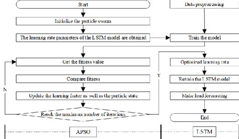 figure 1 from prediction of sulfur hexafluoride sf6 gas pressure time series data based on