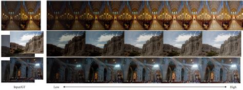 Cle Diffusion Controllable Light Enhancement Diffusion Modelacm Mm 2023