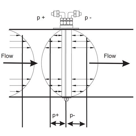 Micatrone Averaging Flow Sensor Series Mfs Hitma Instrumentatie