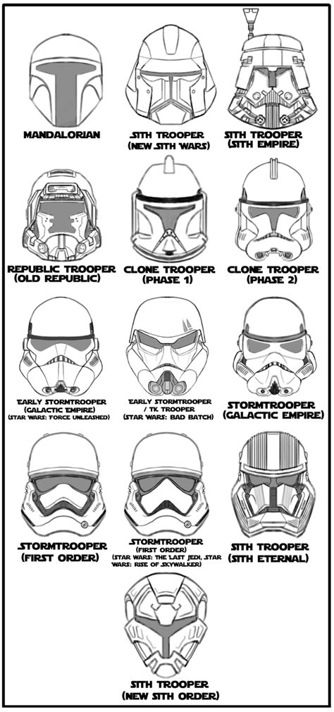 Star Wars Trooper List