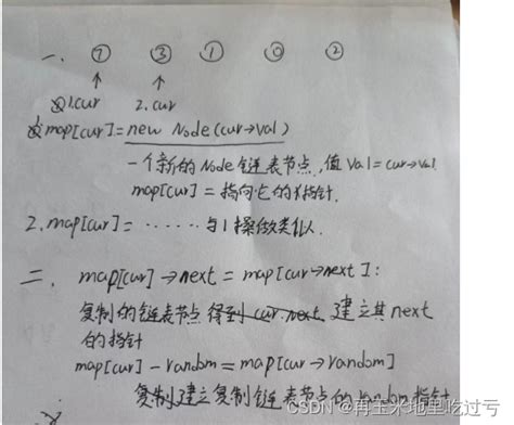 Leetcode 随机链表的复制 Csdn博客