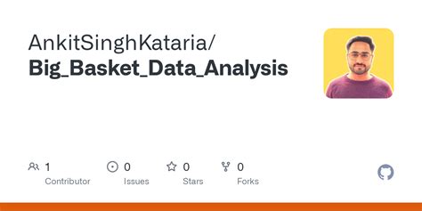 Github Ankitsinghkatariabigbasketdataanalysis