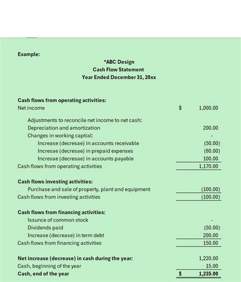 Cash Flow Statement Cfs Statement Of Cash Flows Excel And Pdf