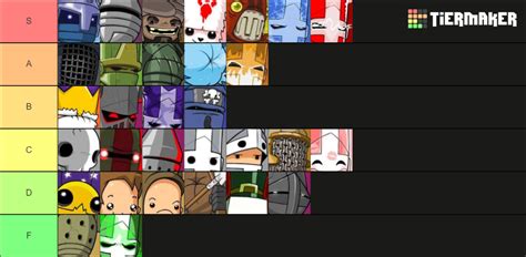 Castle Crashers Remastered Characters Tier List Community Rankings