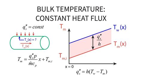 What Is Heat Transfer Equation Free Worksheets Printable