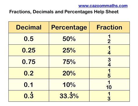 Fdp Worksheet Maths 160620 St Agnes Ce Primary School Fded