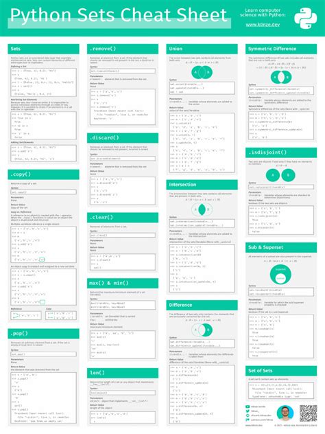 Python Sets Cheat Sheet Pdf