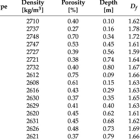 Determined Fractal Dimensions And Fracture Length Distribution Download Scientific Diagram