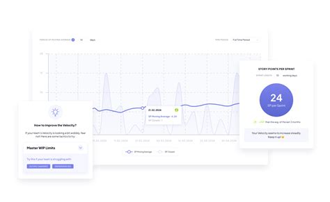 Scagile • Team Insights The Agile Metrics Dashboard