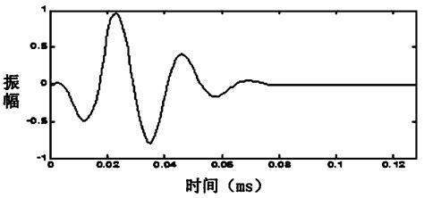 Nonlinear Deconvolution Method Eureka Patsnap