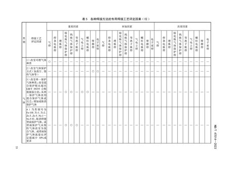 Nbt 47014 202 3 原版 承压设备焊接工艺评定pdf