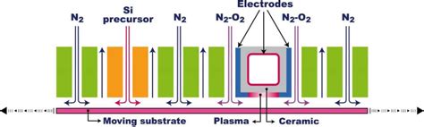 Figure 10 From Cyclic Etch Passivation Deposition As An All Spatial