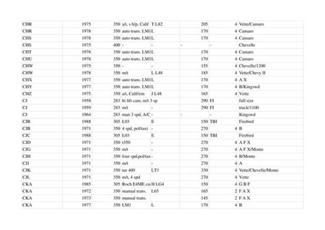 Chevy Small Block Chevy Engine Suffix Codes Small Block Suffix Codes
