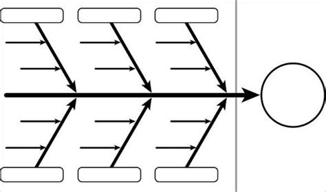 Free Editable Fishbone Diagram Template Excel