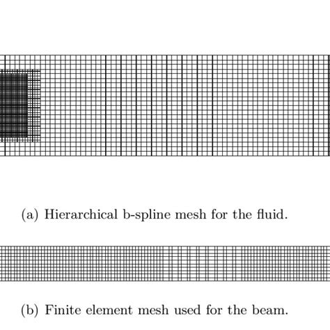Flow Past Circular Cylinder Geometry And Boundary Conditions Length Download Scientific