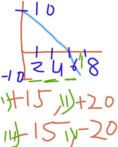 Solved The Acceleration Time Graph For A Particle Moving Along X Axis