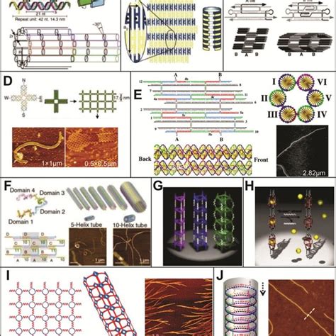 5 Examples Of Two Dimensional Dna Self Assembly 2d Arrays Based On