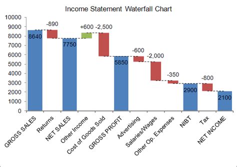 Waterfall Chart Template For Excel