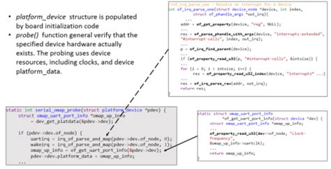 Device Tree And Boot Flow Embedded Systems