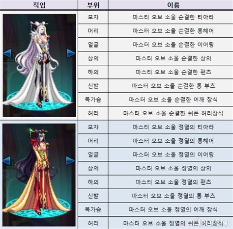 던파 레어 아바타 모음 1차부터 13차까지 부위별 정보