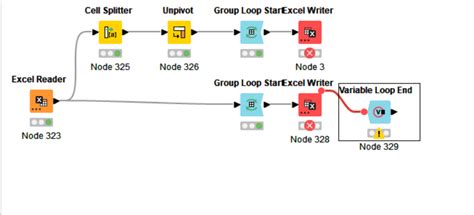 Split Data Into Different Tabs Knime Analytics Platform Knime Community Forum