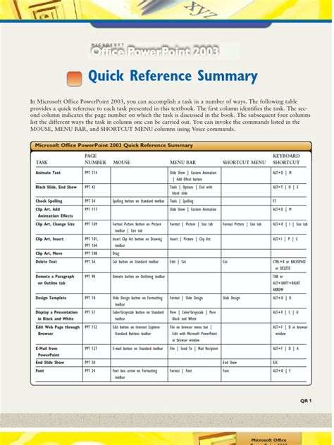 Powerpoint Quick Reference Projects 1 2 Pdf Microsoft Power Point