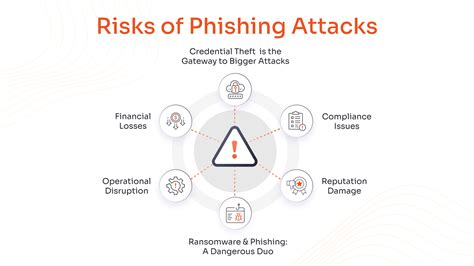 Ai Attacks What Are They And How To Avoid Them