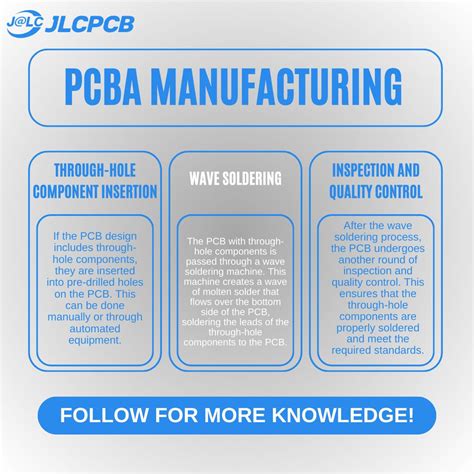 Jlcpcb On Linkedin Jlcpcb Electronicsindustry Pcb Pcbassembly