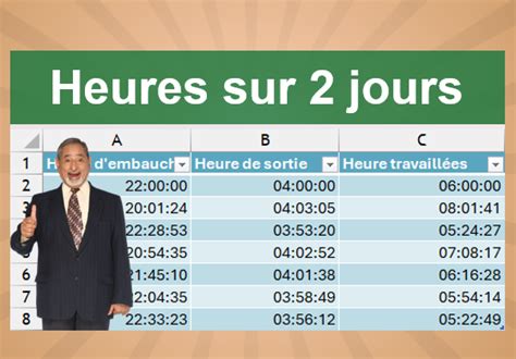 Différence Dheures Sur Deux Jours