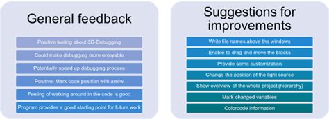 3d Debugging Lukas Ertl