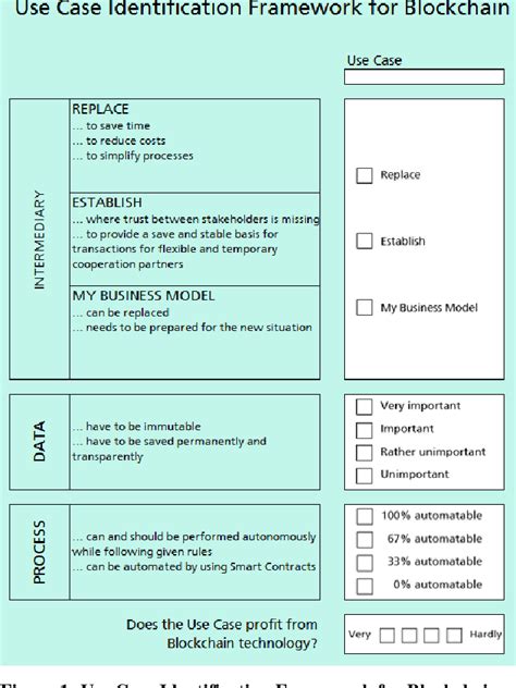 What Is Use Case Identification At Pauline Dane Blog