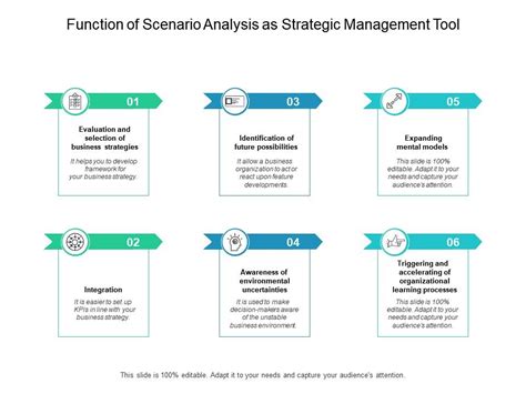 Function Of Scenario Analysis As Strategic Management Tool Templates