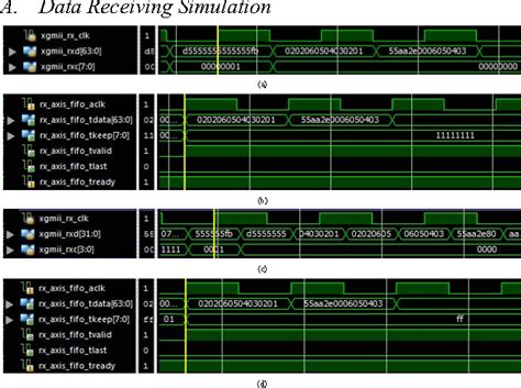 Figure 1 From Design Of An Enhanced 10Gb S Ethernet MAC Controller For DCB Offloading On FPGA