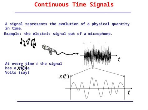 Ppt Continuous Time Signals A Signal Represents The Evolution Of A