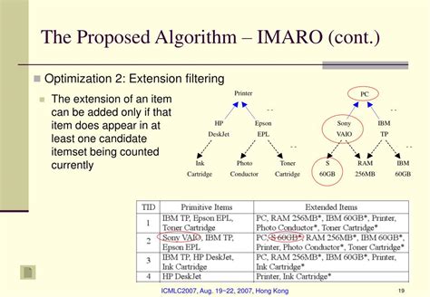 Ppt Incremental Maintenance Of Ontology Exploiting Association Rules